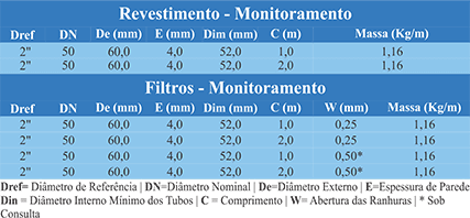 tuberia pvc monitoreo de Pozos II • Hydroseal