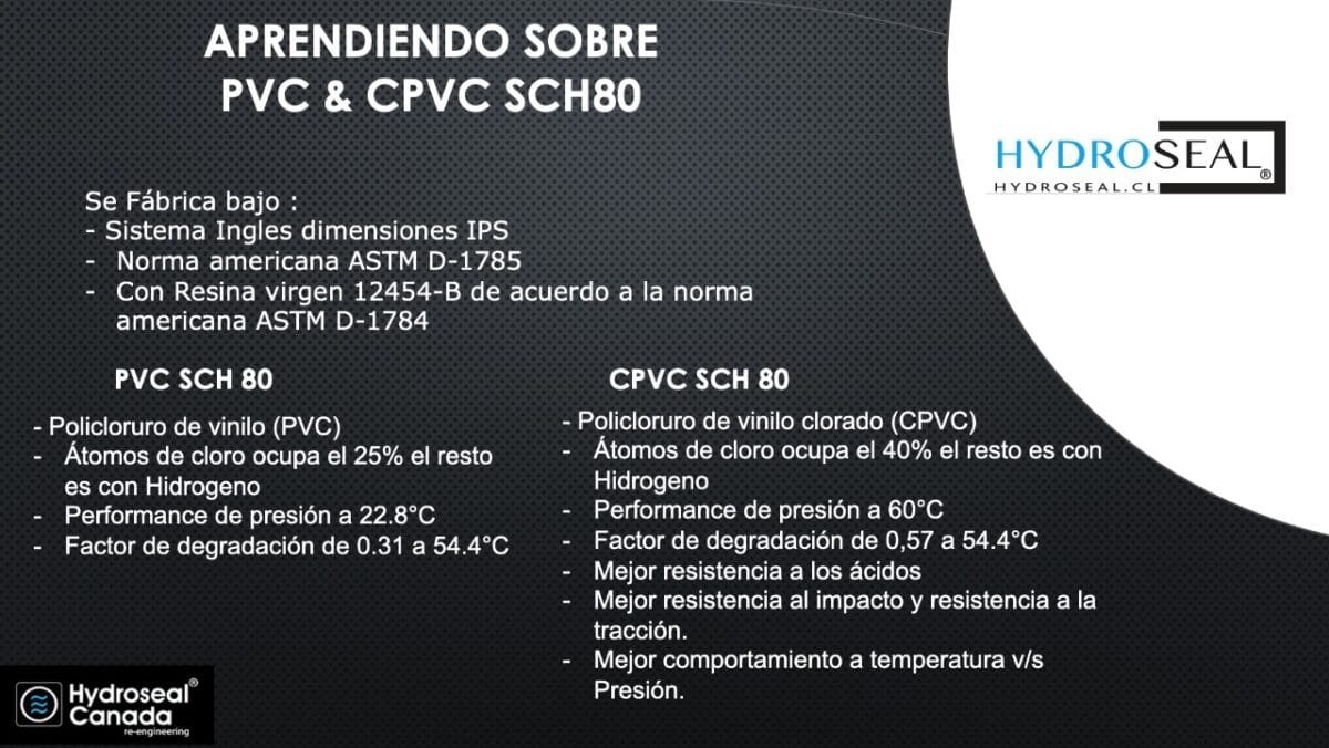 APRENDIENDO SOBRE PVC Y CPVC SCH 80 • Hydroseal